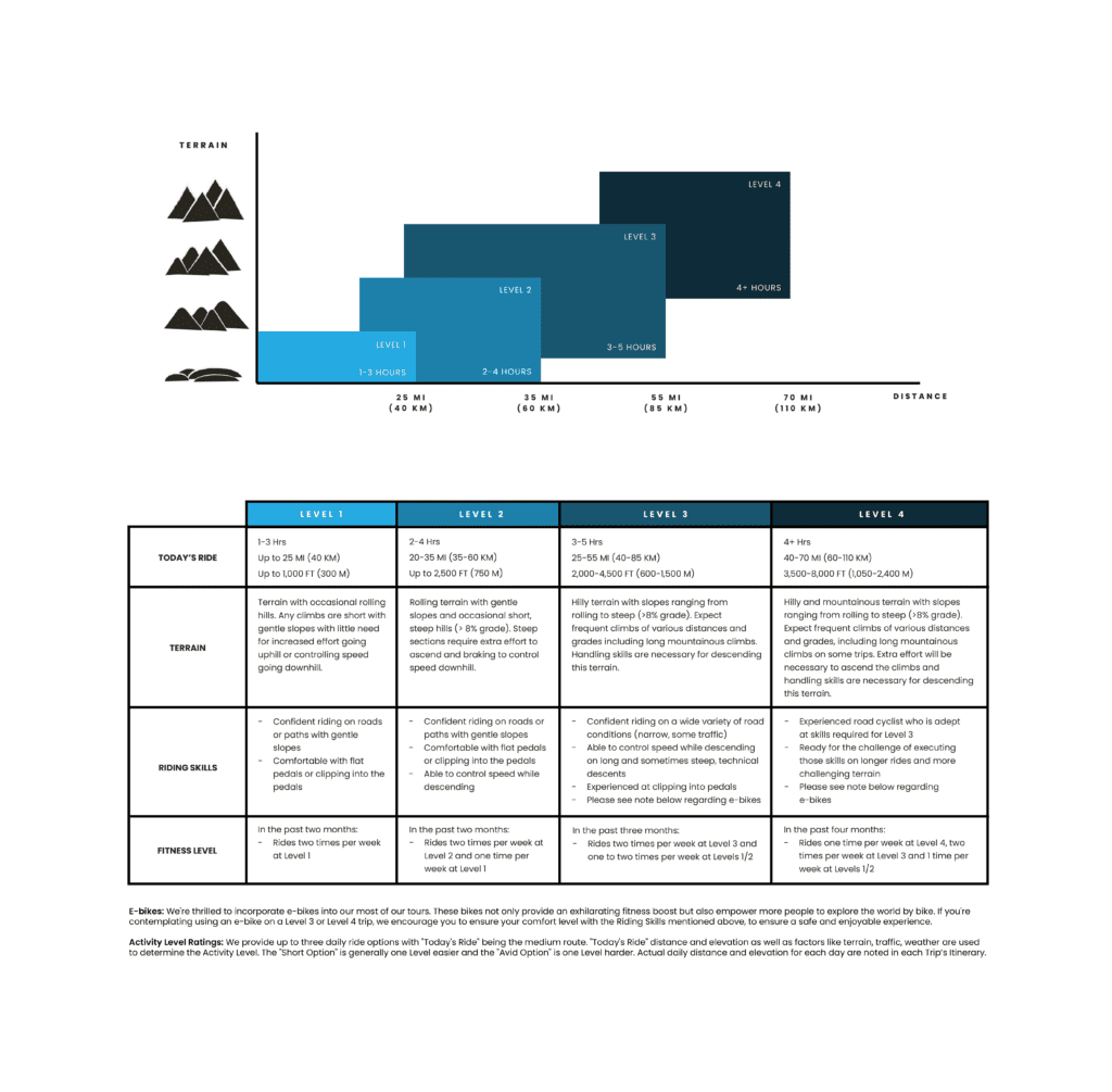 Activity Levels - Trek Travel