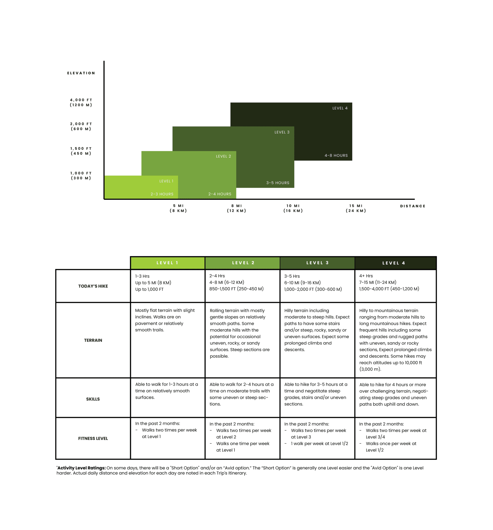 Activity Levels - Trek Travel