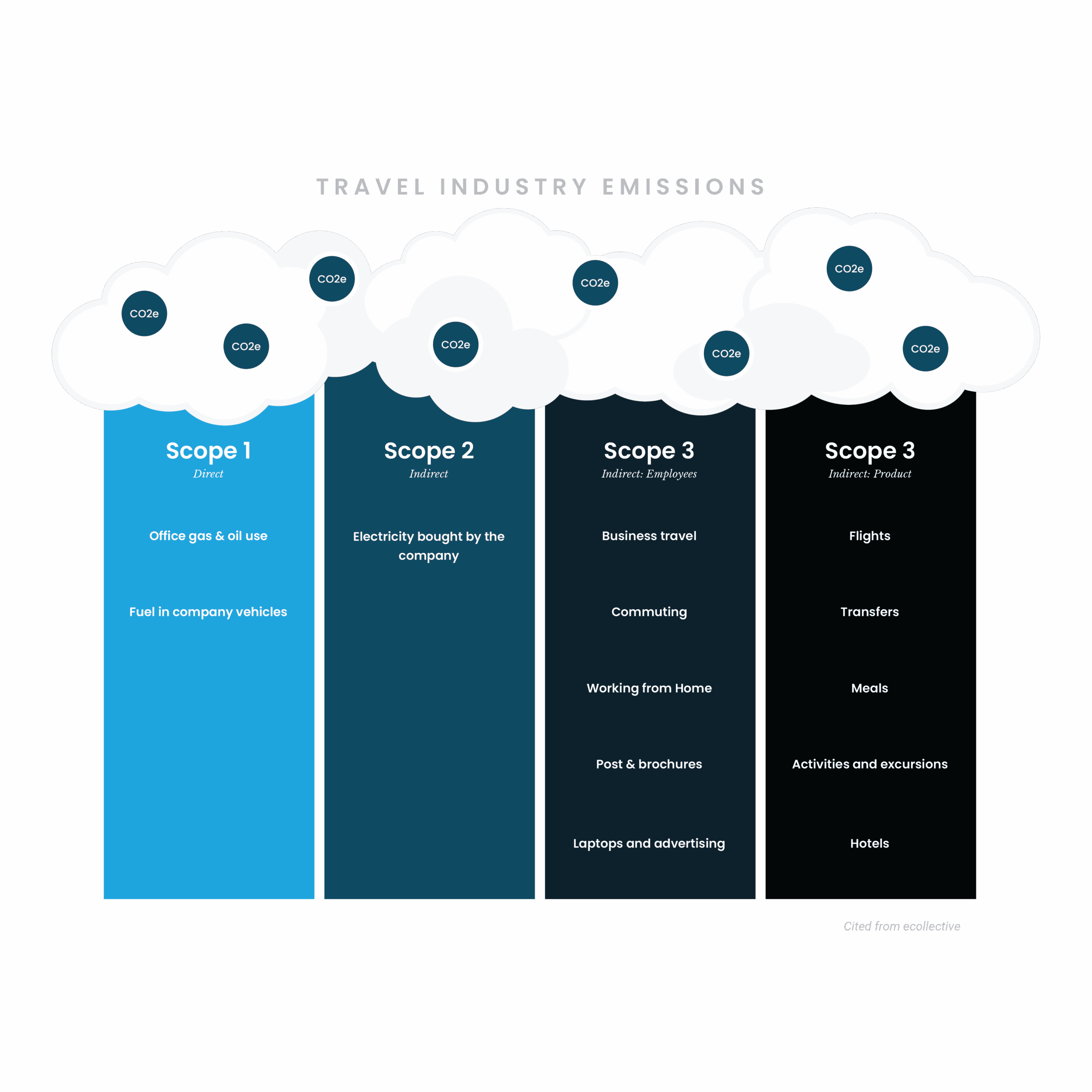 2024 Sustainability Impact Report - Trek Travel